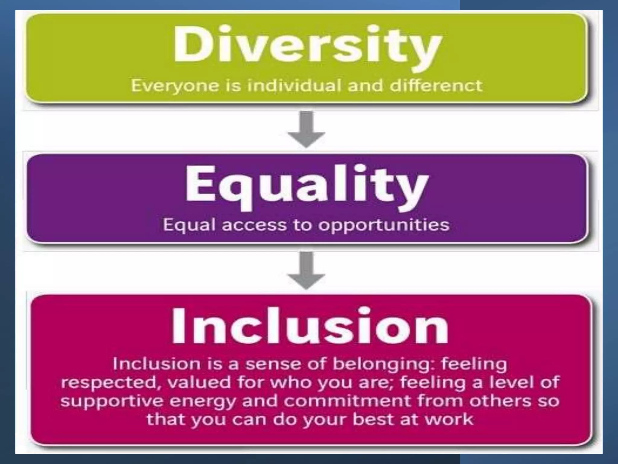 Creating a Disability Inclusion Framework: Best Practices and Viable ...