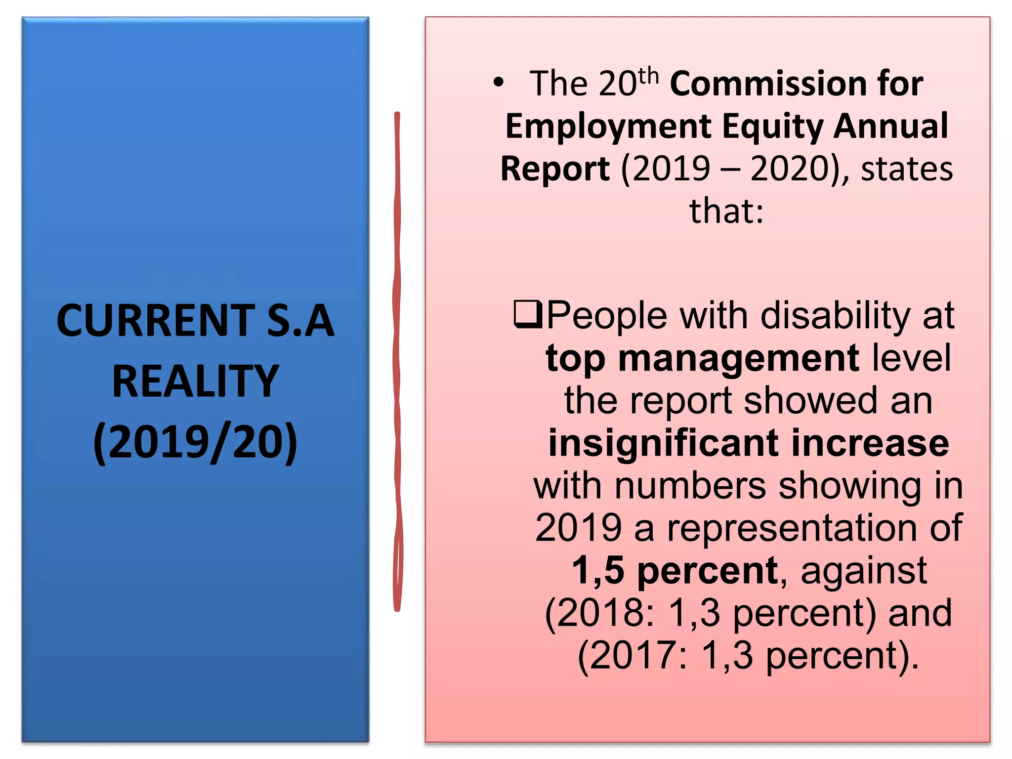 Creating a Disability Inclusion Framework: Best Practices and Viable ...