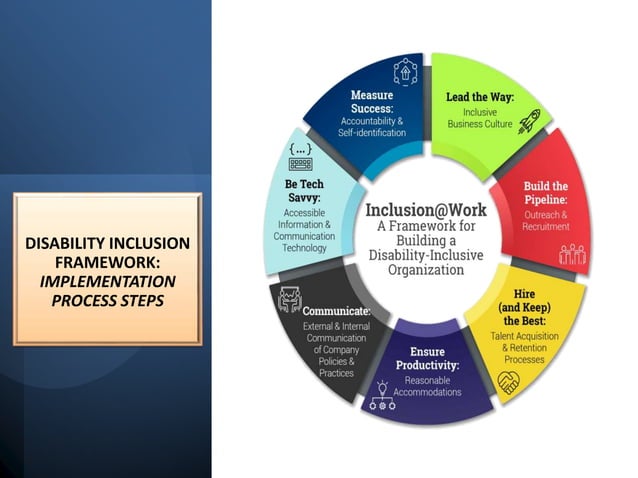 Creating a Disability Inclusion Framework: Best Practices and Viable ...