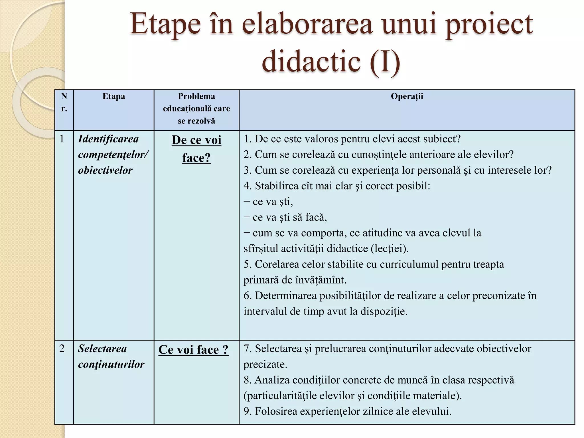 Incluziune_Adaptari_curriculare_2015-2.pptx