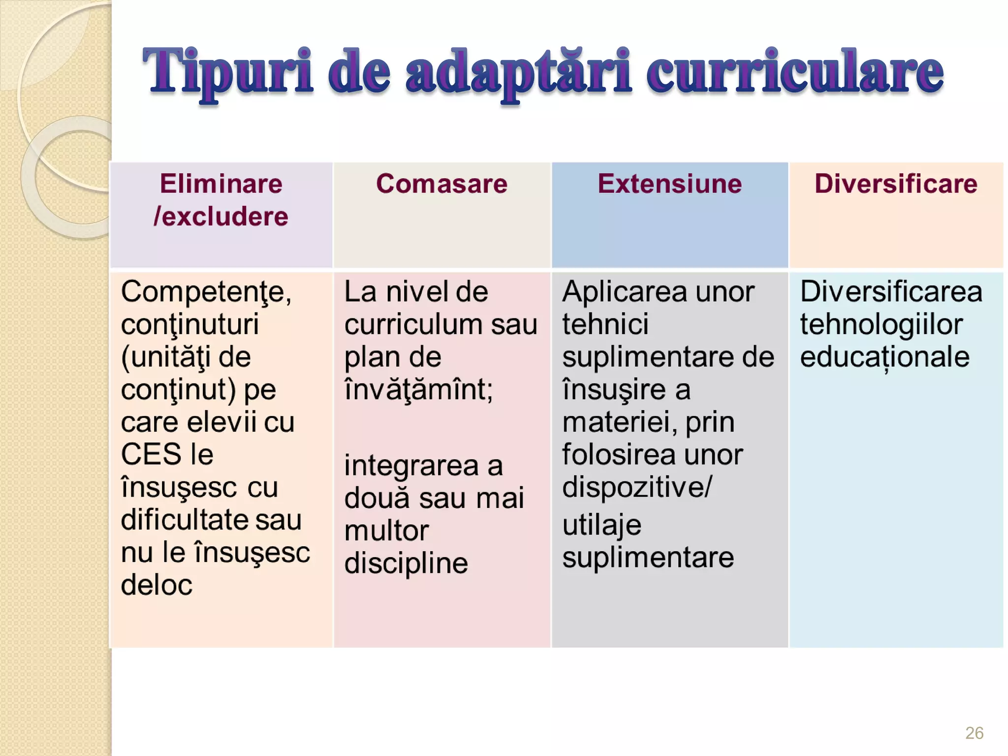 Incluziune_Adaptari_curriculare_2015-2.pptx