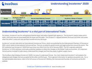 Inco docs trade-guide-2020-j | PPT