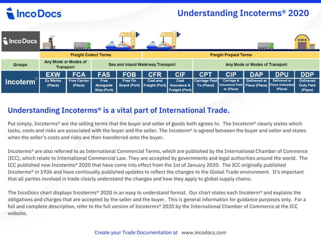 Inco docs trade-guide-2020-j | PPT