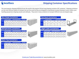 Inco docs trade-guide-2020-j | PPT