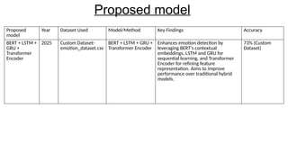 An Intelligent System to Identify the Emotions in the Text Using a ...
