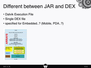 Inc0gnito 2015 Android DEX Analysis Technique | PPT