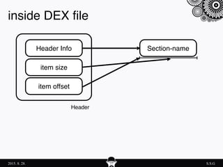 Inc0gnito 2015 Android DEX Analysis Technique | PPT