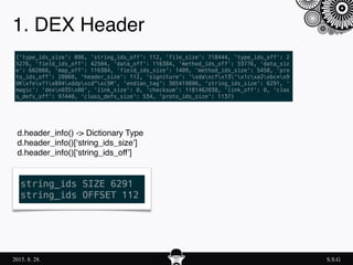 Inc0gnito 2015 Android DEX Analysis Technique | PPT