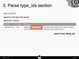 Inc0gnito 2015 Android DEX Analysis Technique | PPT