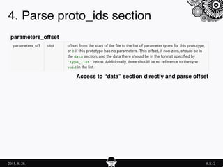 Inc0gnito 2015 Android DEX Analysis Technique | PPT