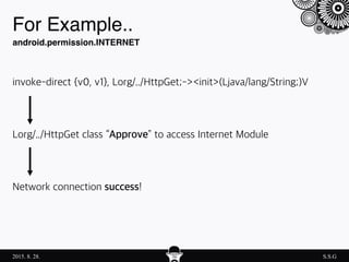 Inc0gnito 2015 Android DEX Analysis Technique | PPT