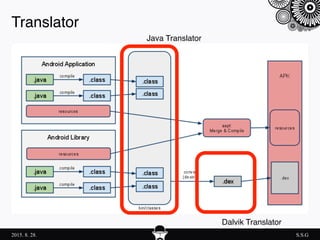 Inc0gnito 2015 Android DEX Analysis Technique | PPT