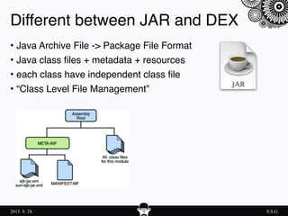 Inc0gnito 2015 Android DEX Analysis Technique | PPT