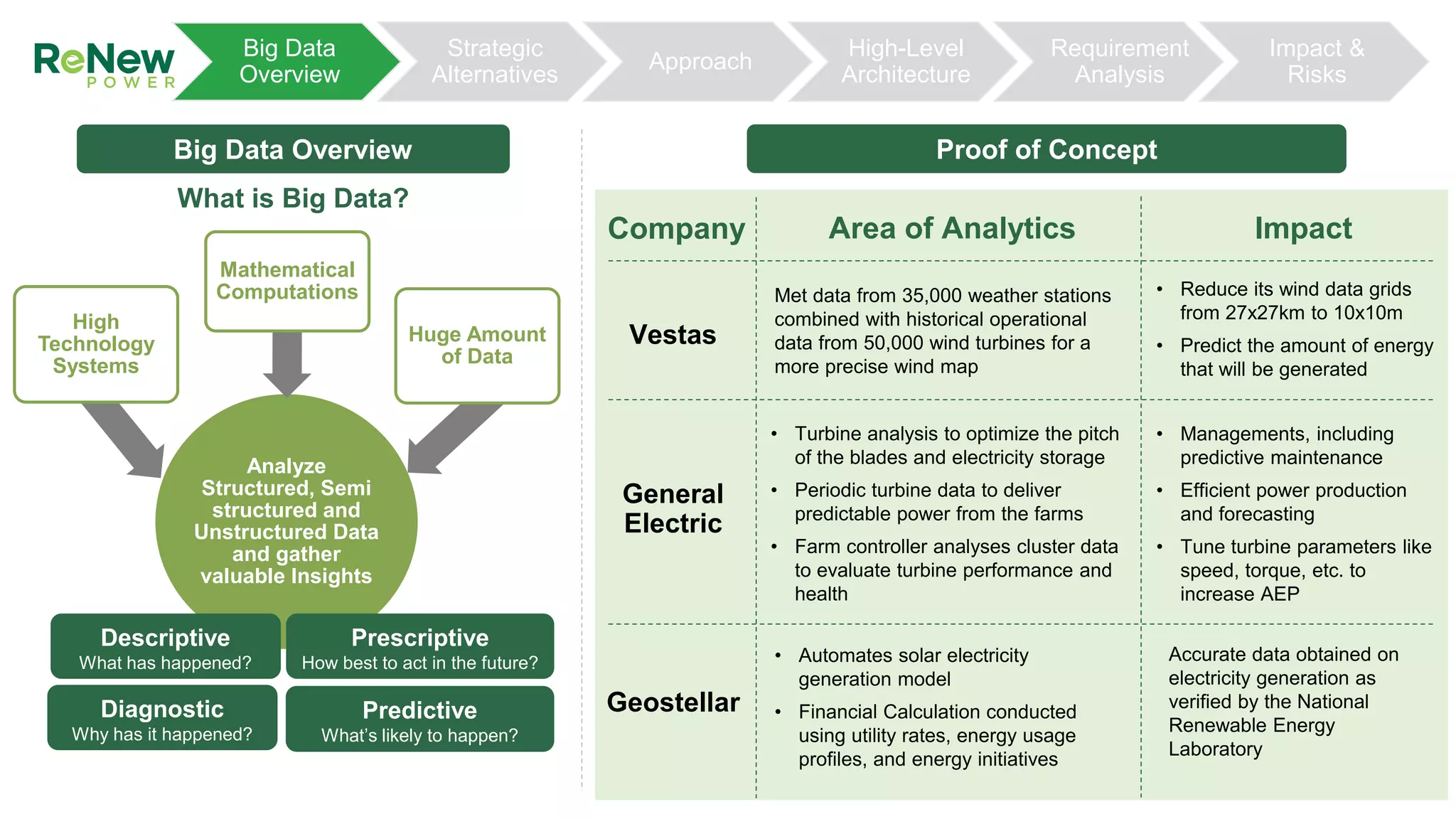 Renew power - ReLead Case Competition | PDF