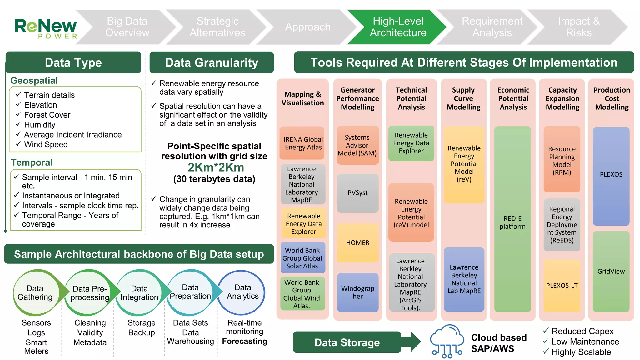 Renew power - ReLead Case Competition | PDF