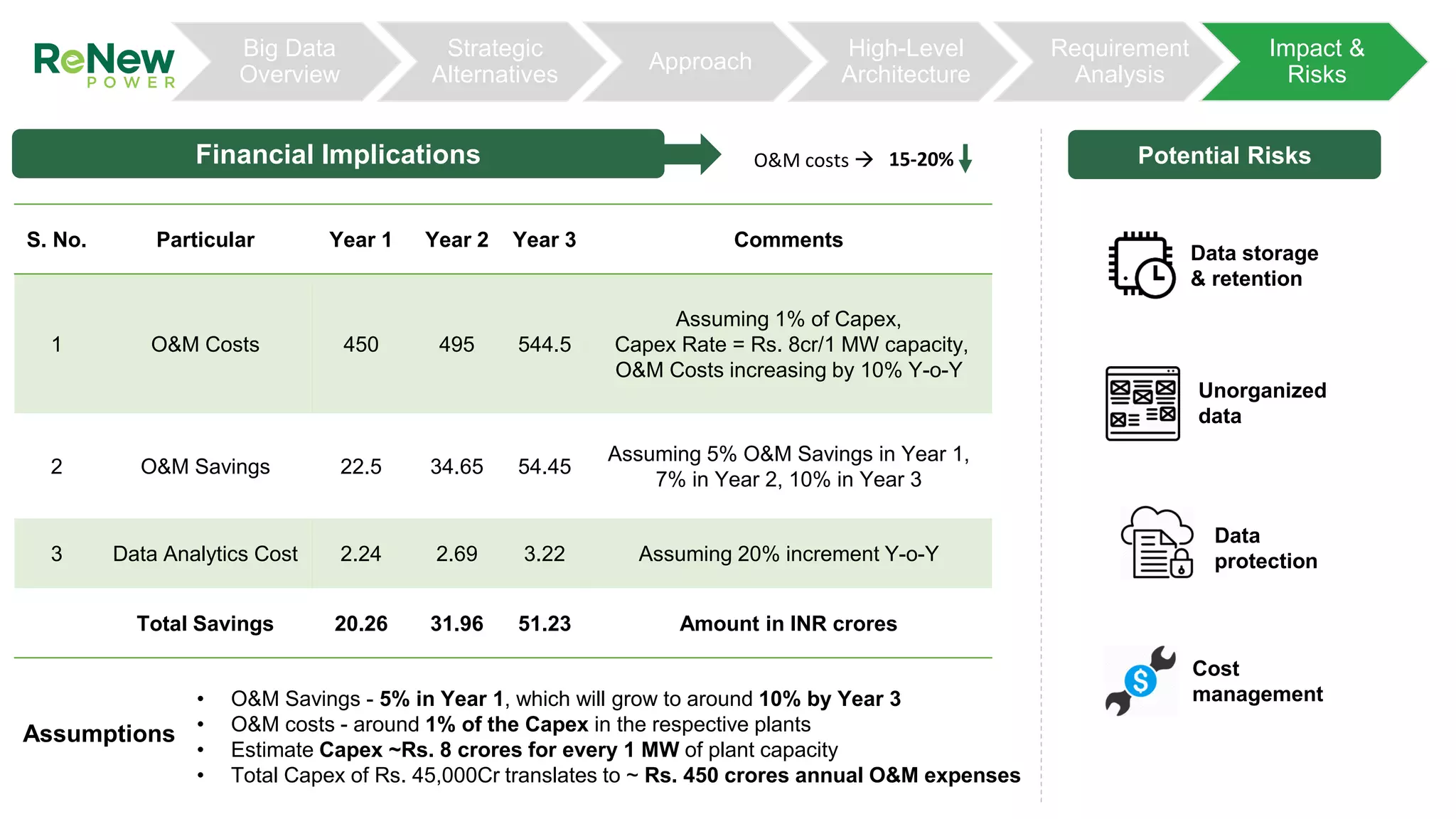 Renew power - ReLead Case Competition | PDF