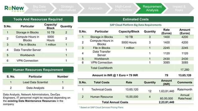 Renew power - ReLead Case Competition | PDF | Cloud Computing | Internet