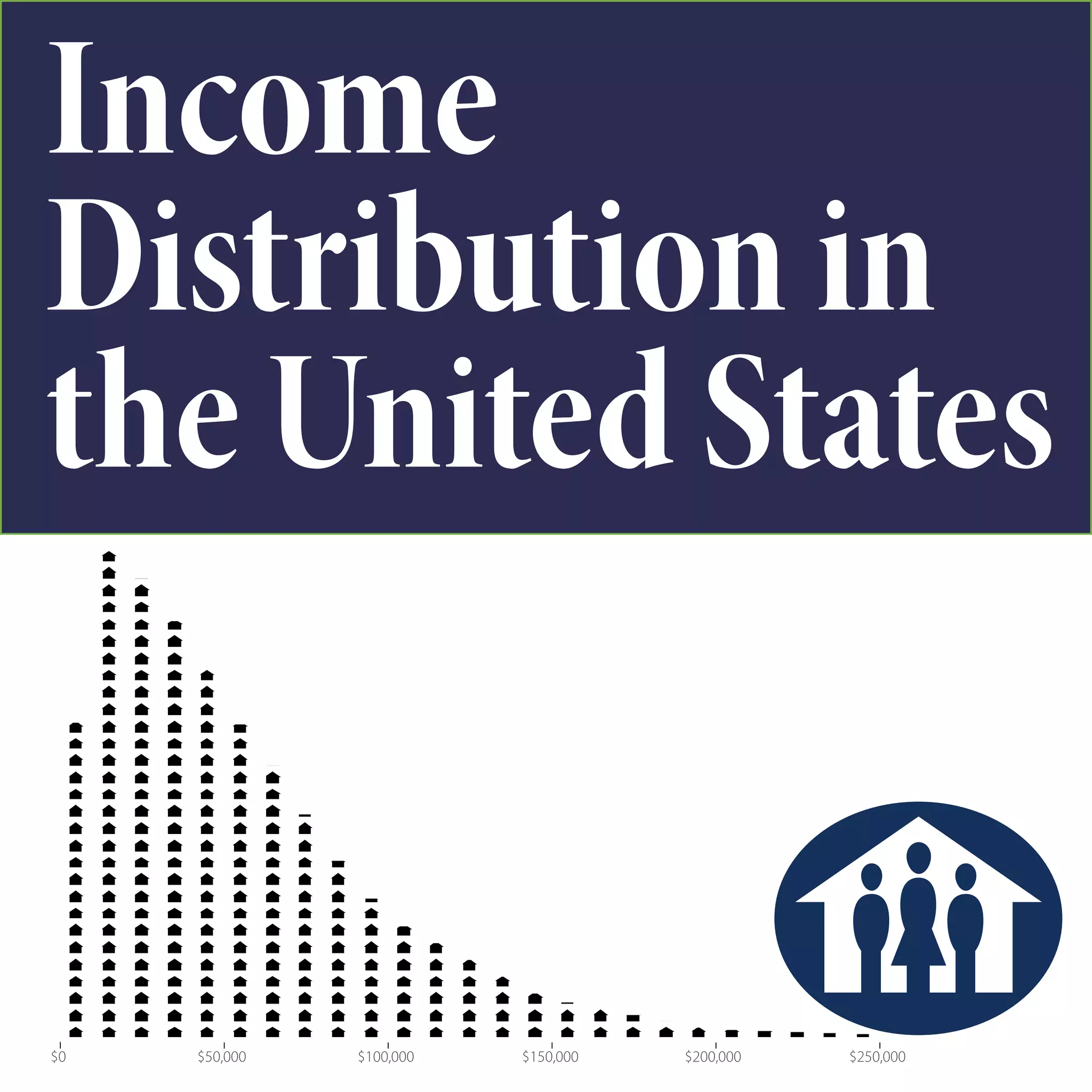 Income Distribution in the United States | PDF