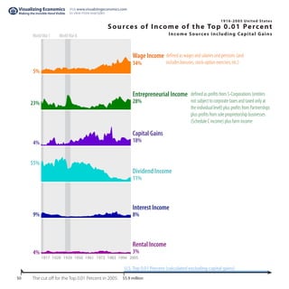 Income Distribution in the United States | PPT