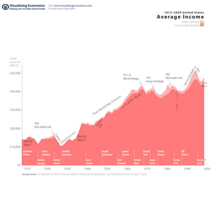 Income Distribution in the United States | PPT