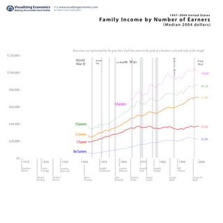 Income Distribution in the United States | PPT
