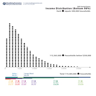 Income Distribution in the United States | PPT