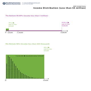 Income Distribution in the United States | PPT