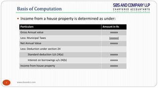 INCOME FROM HOUSE PROPERTY | PDF