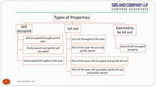 INCOME FROM HOUSE PROPERTY | PDF