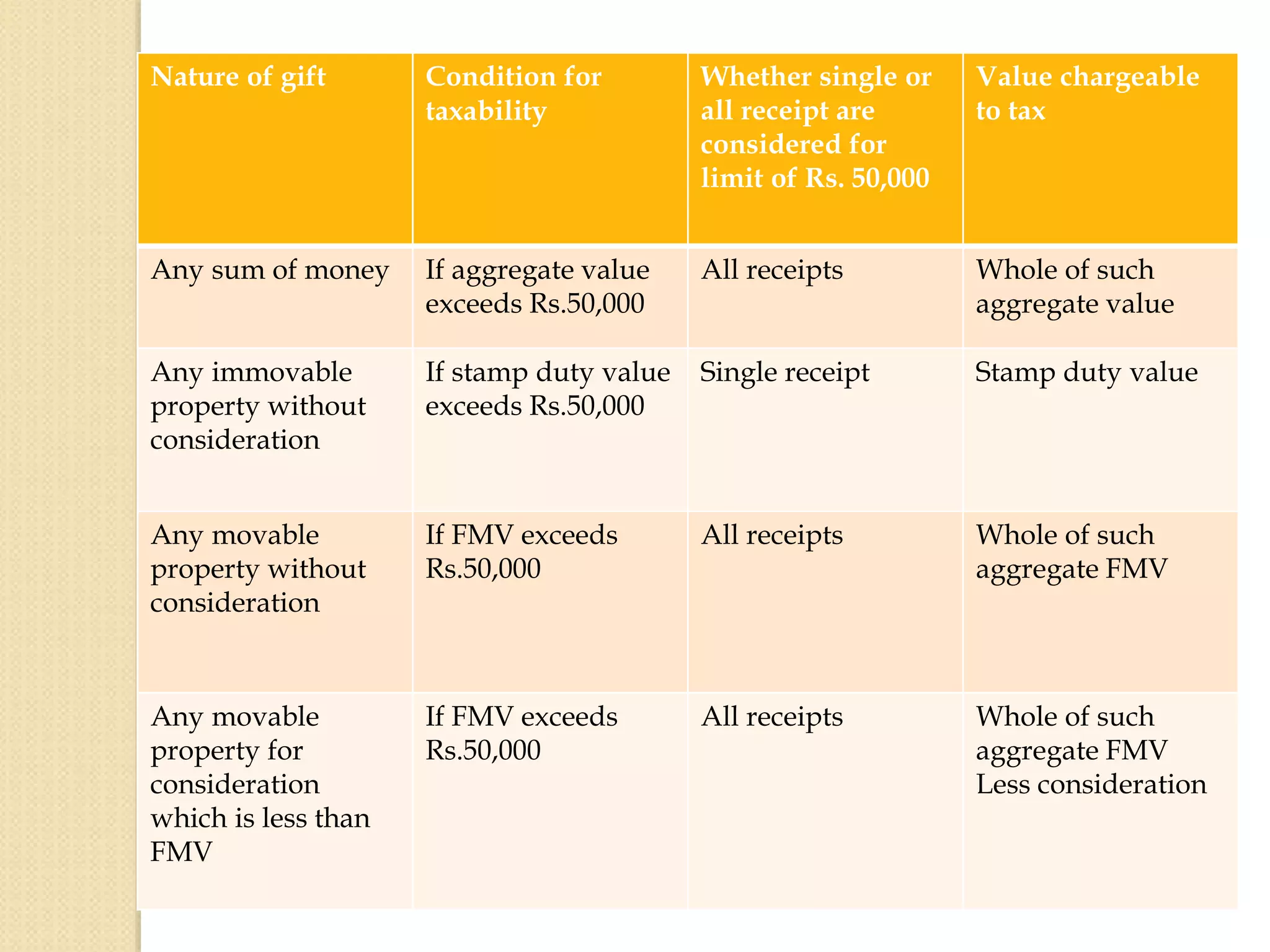 income-from-other-sources.ppt