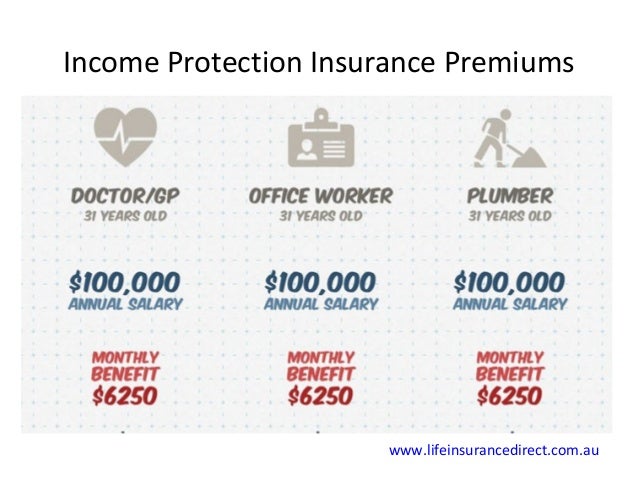 Income Protection Insurance Premiums