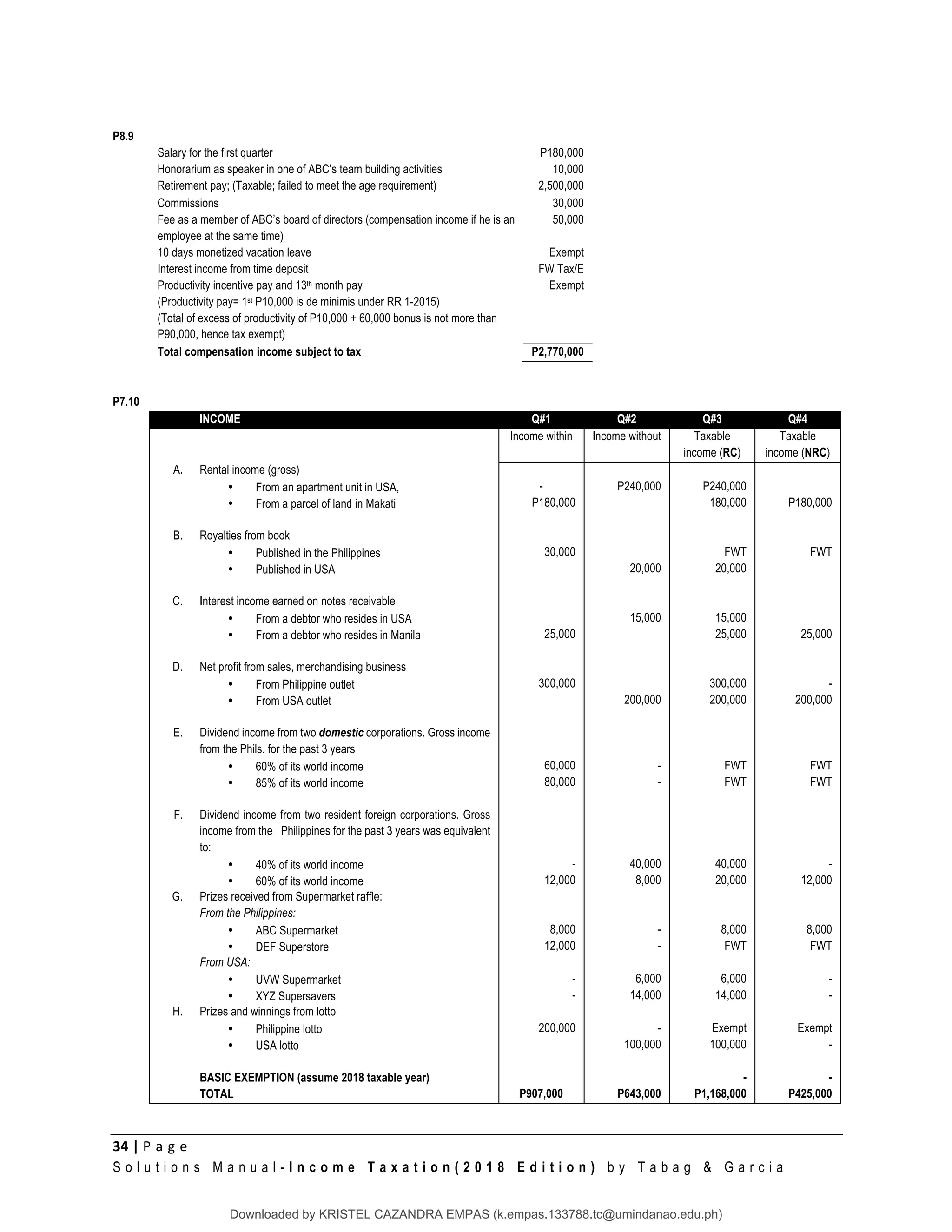 income-taxation-answer-key-for-book-chapters-1-8-by-tabag-garcia.pdf