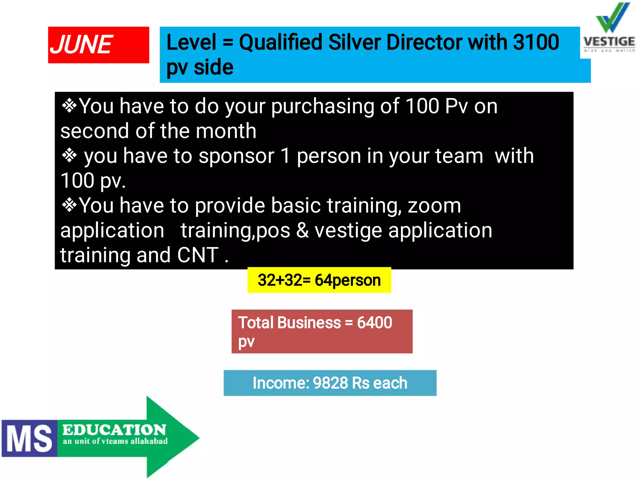 Mission KBC -vestige success formula | PDF