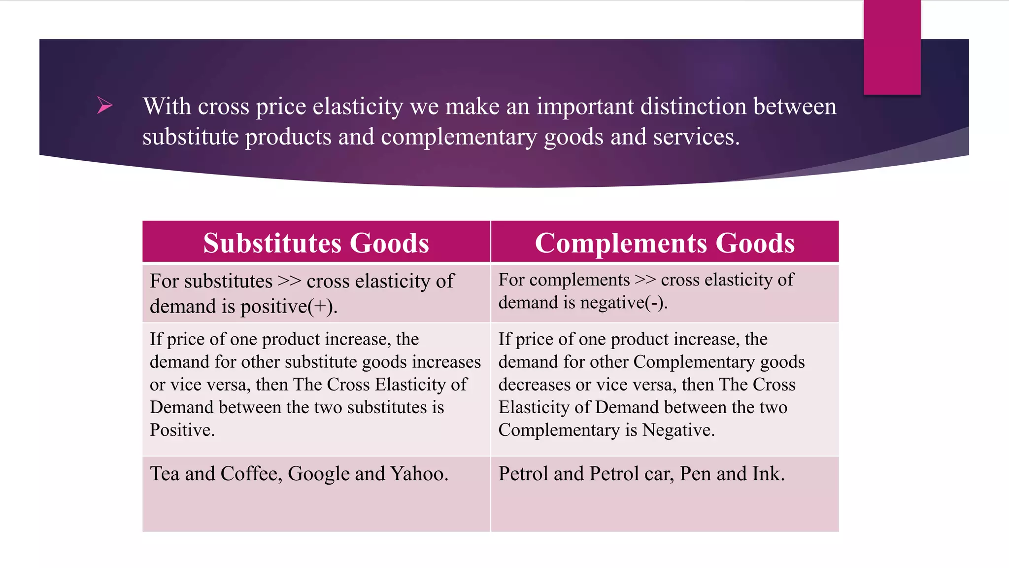 Income and cross elasticity | PPTX