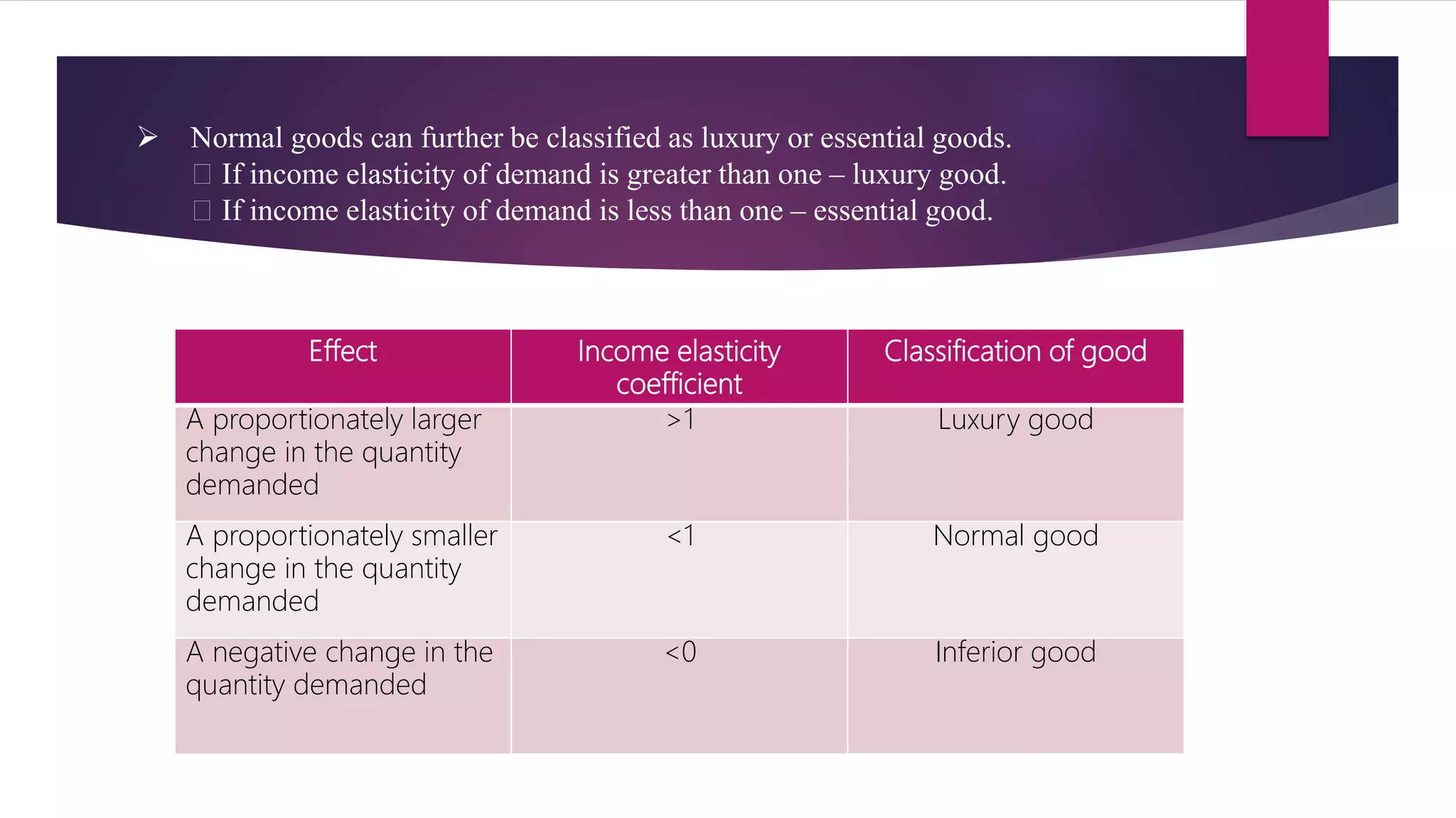 Income and cross elasticity | PPTX