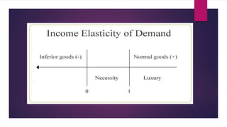 Income and cross elasticity | PPTX