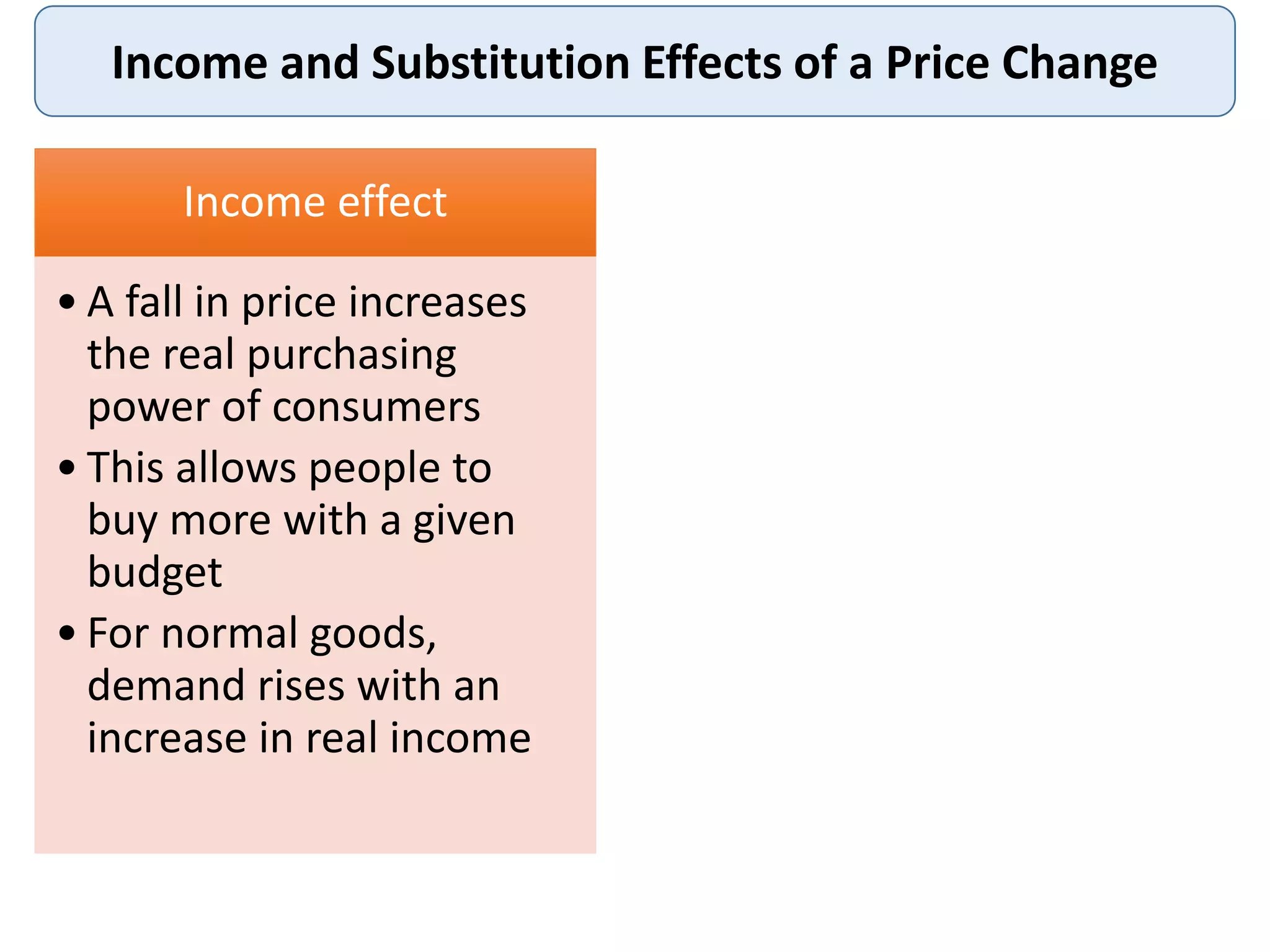 Income and Substitution Effects | PPTX