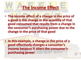 Income and Substitution Effect.ppt