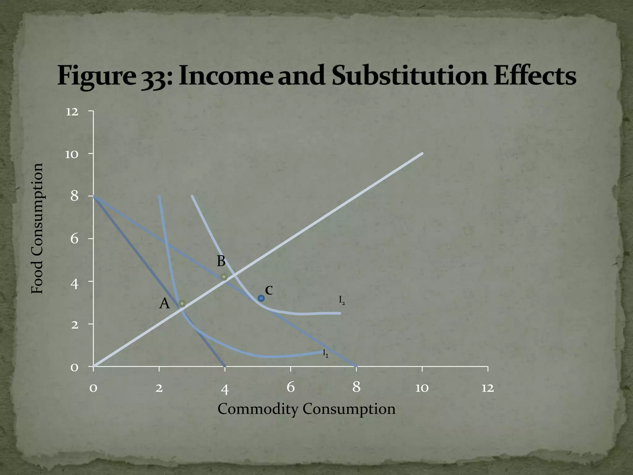 Income and substitution effects | PPT