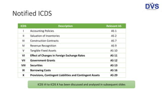Income Computation and Disclosure Standards (ICDS) – VI to X | PPTX