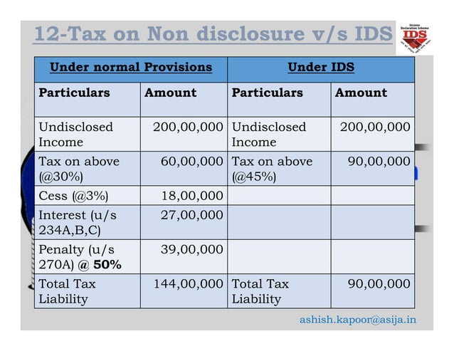 Income declaration scheme | PPT