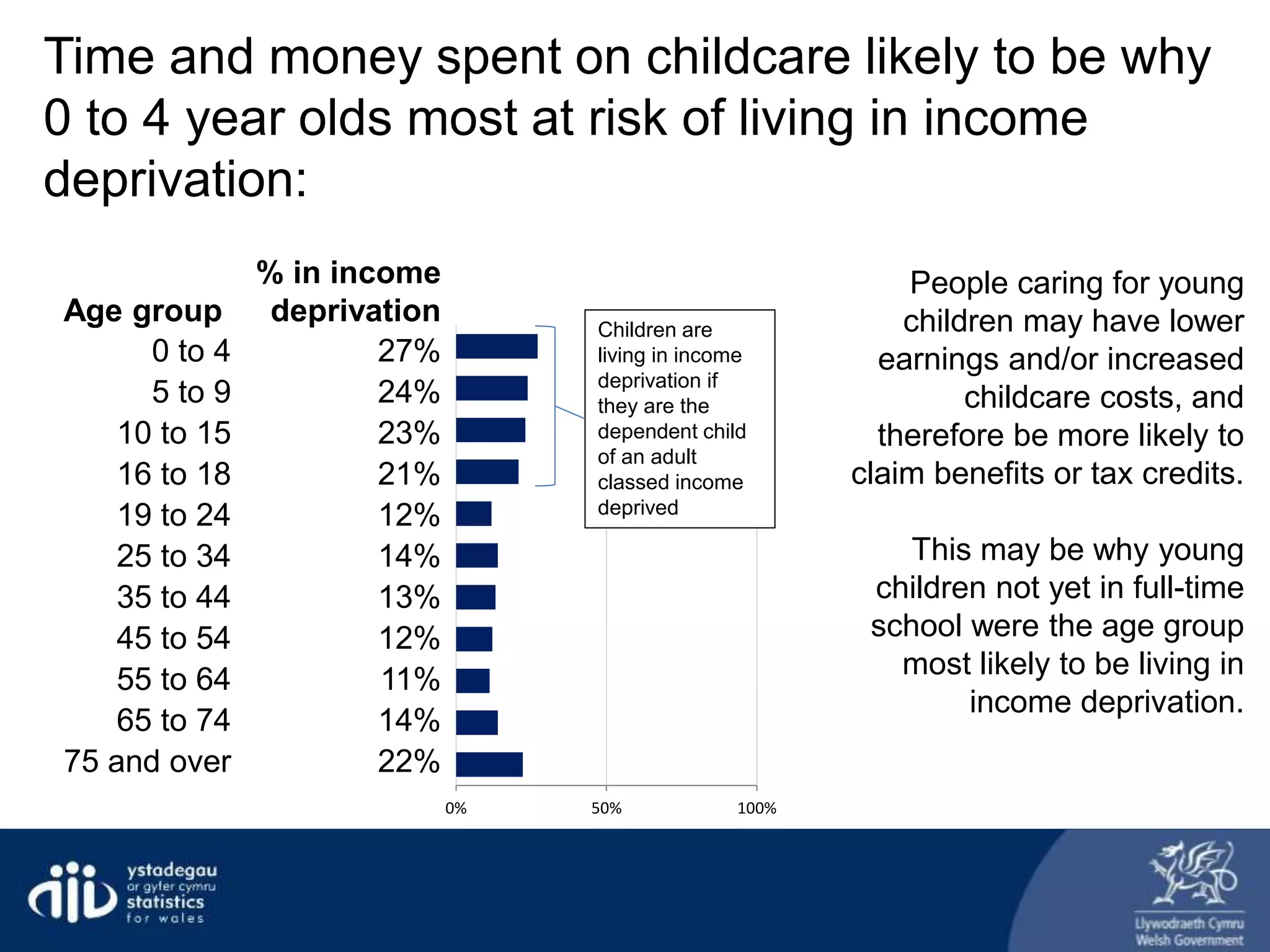 Income deprivation in Wales | PPT
