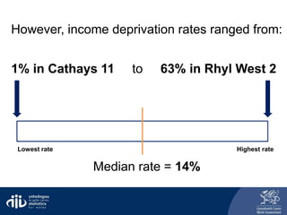 Income deprivation in Wales | PPTX