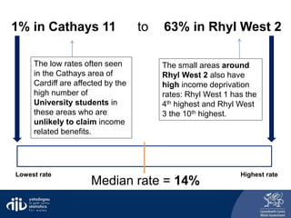 Income deprivation in Wales | PPTX