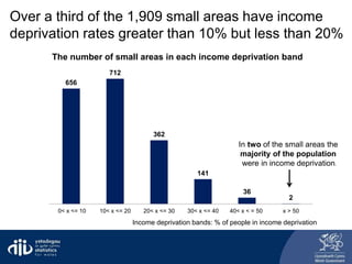 Income deprivation in Wales | PPTX