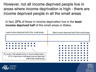 Income deprivation in Wales | PPTX