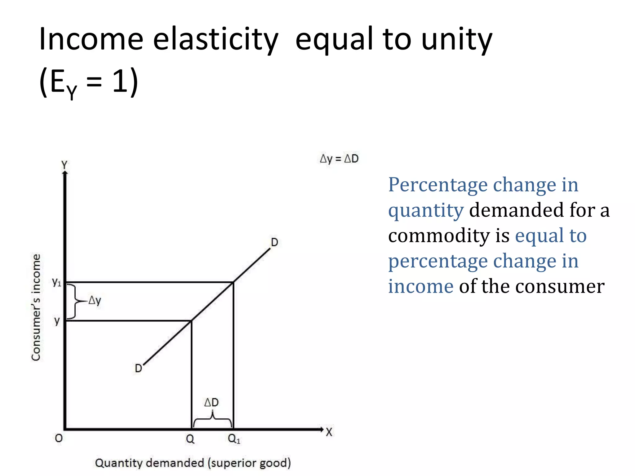 Income elasticity of demand | PPTX