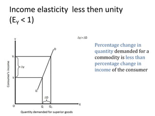 Income elasticity of demand | PPTX