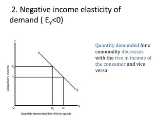 Income elasticity of demand | PPTX