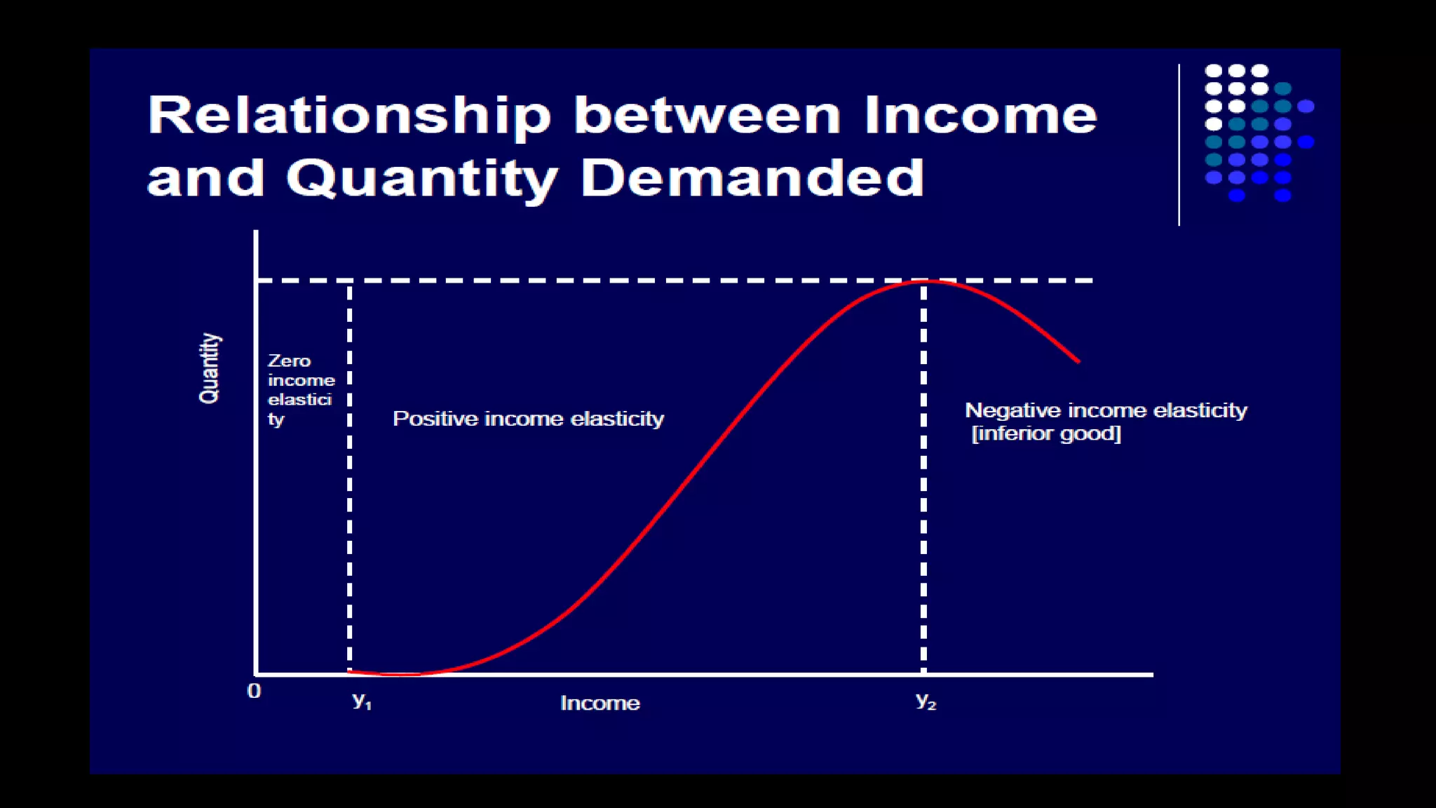Income elasticity of demand | PPTX